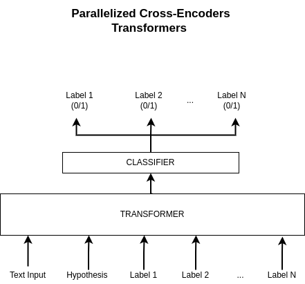 Speeding up cross-encoders for both training and inference | by Louis Outin | Ntropy | Medium