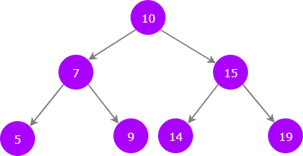 Full binary search tree — height and average path length | by Jatin ...