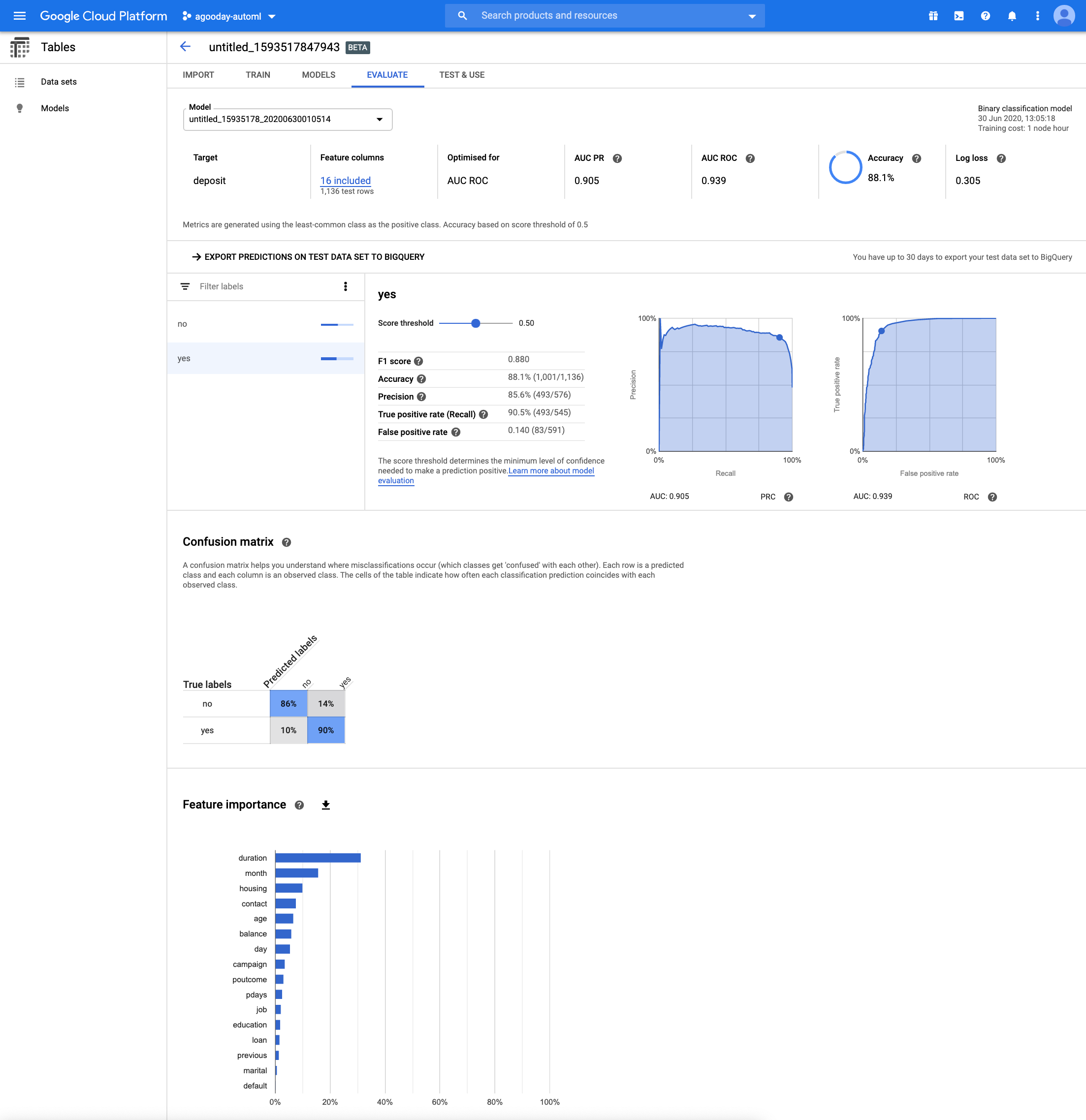 An Introduction to AutoML. Google, Amazon & H2O.ai AutoML | by Andrew ...