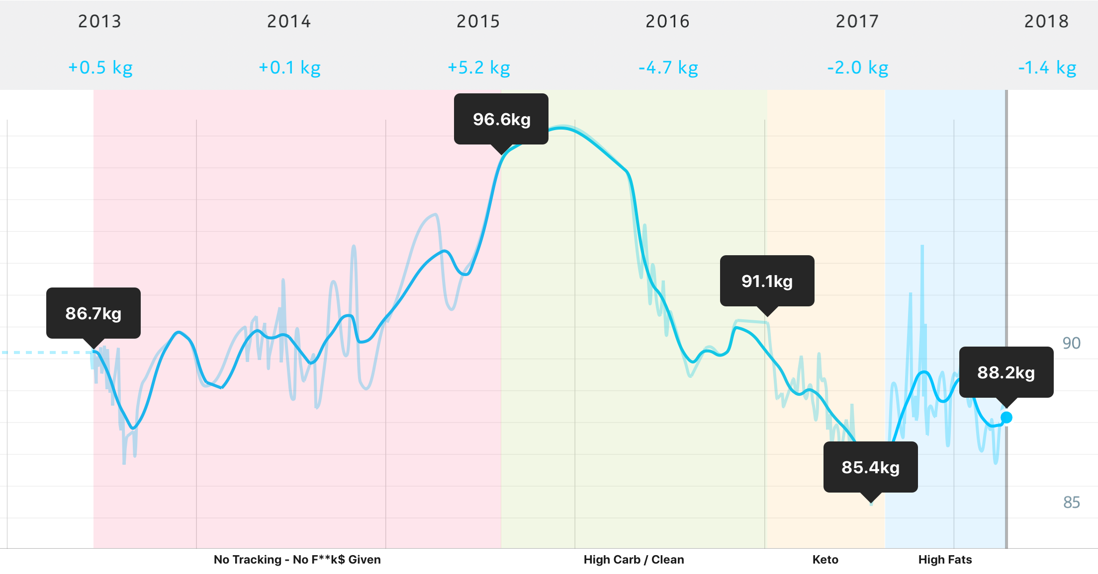 From 22 lbs weight gain to 25 lbs weight loss - Gym Plan - Medium