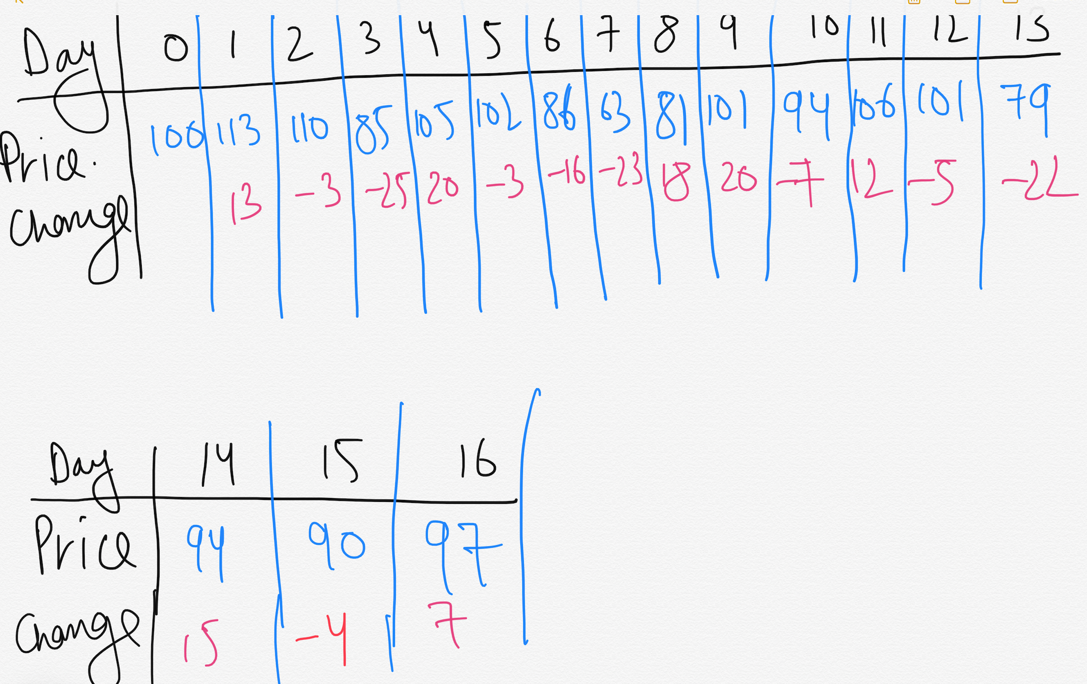 Divide And Conquer Paradigm In Algorithms Analytics Vidhya Medium