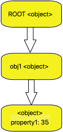 Understanding JavaScript Memory Management using Garbage Collection ...