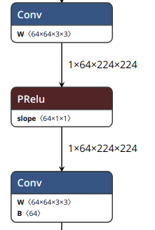 Accelerate PyTorch Model With TensorRT via ONNX | by zong fan | Medium