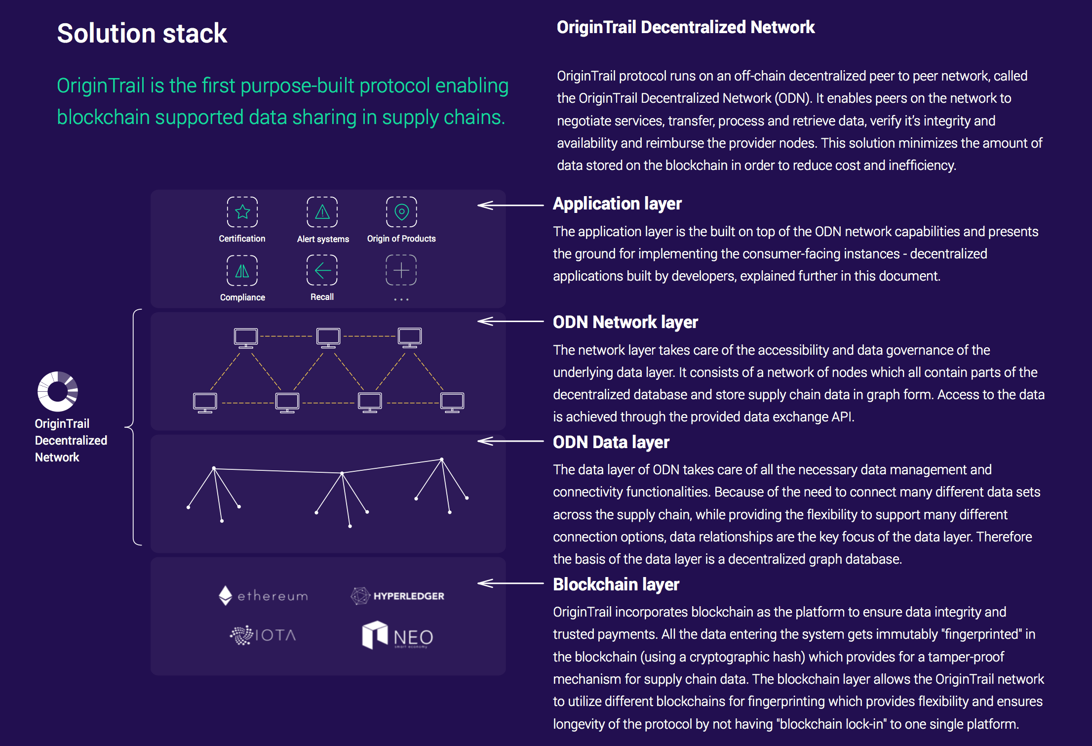Everything you need to know about Trace token - OriginTrail - Medium