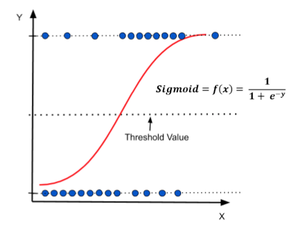 The Importance of Logistic Regression in Image Classification | by ...