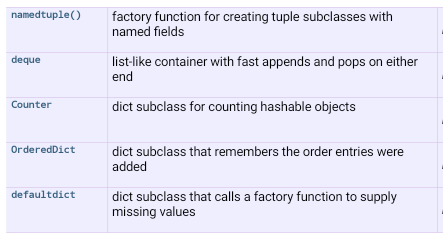 BitPost : Heard about collections in Python? | by Akansha Jain | Learn ...