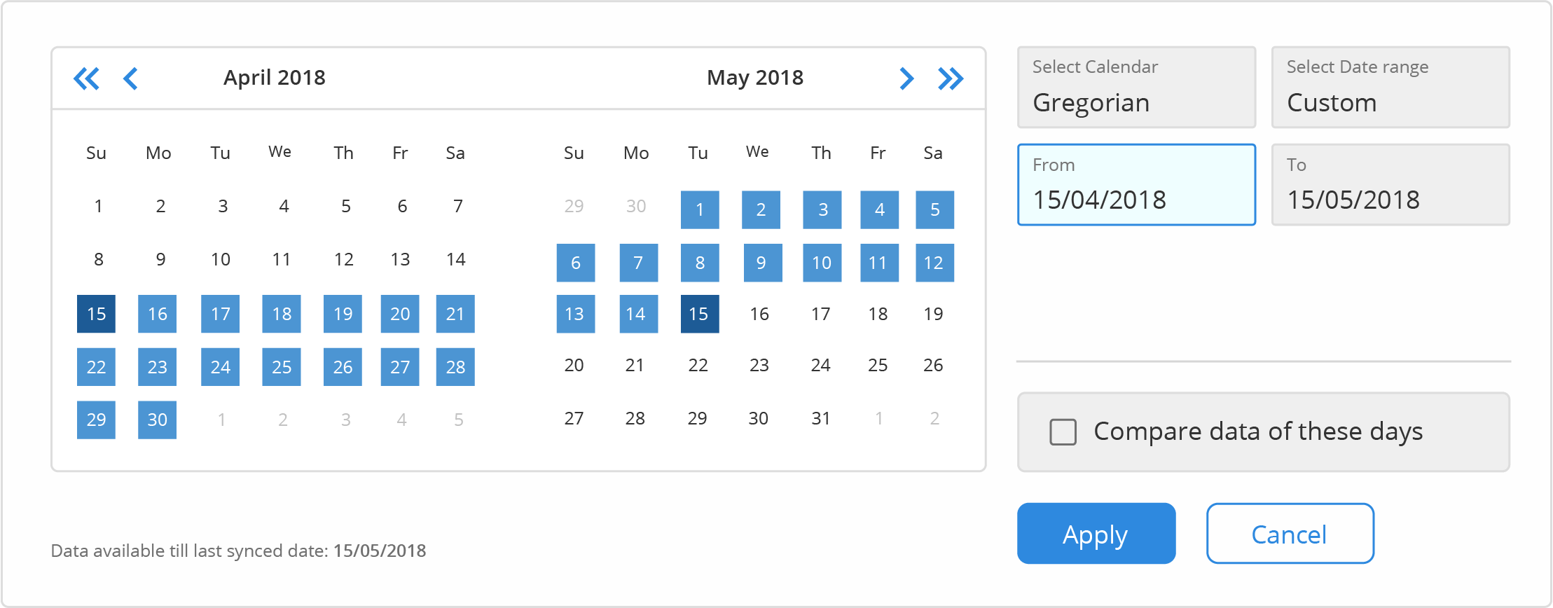 Design thinking: A guide to design better UX components | by Rajvendra ...