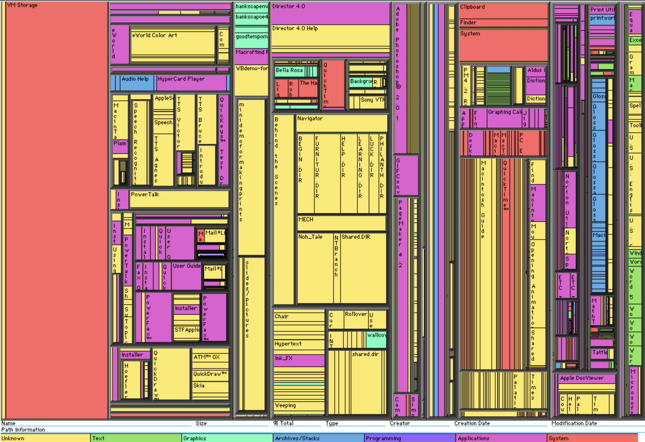 Visualization Layouts- TreeMap. Hiyerarşik veri gösteriminde özellikle ...