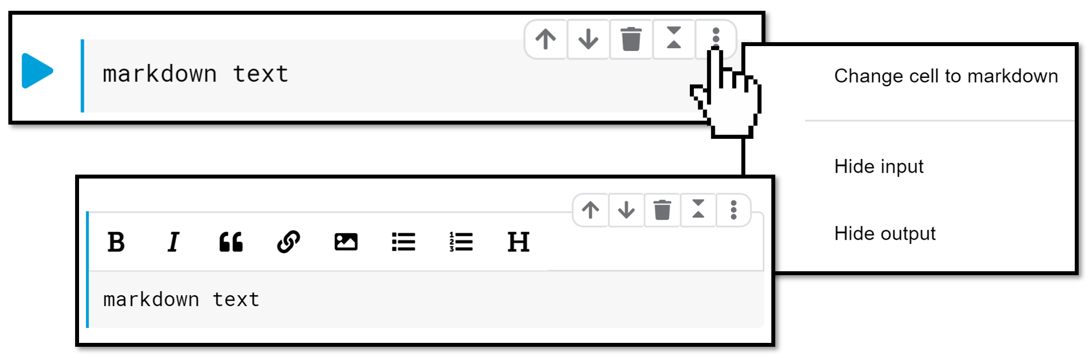 A Guide to Markdown, the Formatting Language of the Internet | by Andre ...