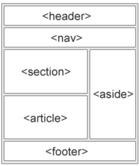HTML. HTML Basics | by Stuart Hsu | Stuart Hsu | Medium