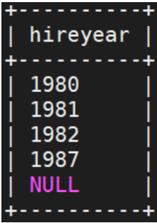 SQL Tutorial part 1. Let’s study the basic command of SQL | by DBA ...
