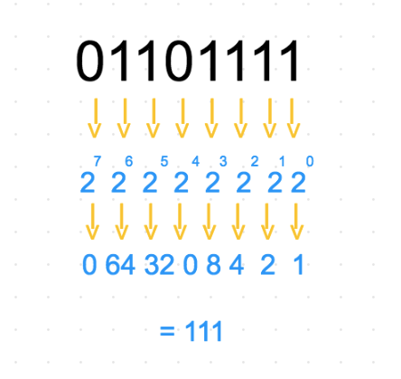 Unit 5.2 – Binary Code – Mr. Kang's Class