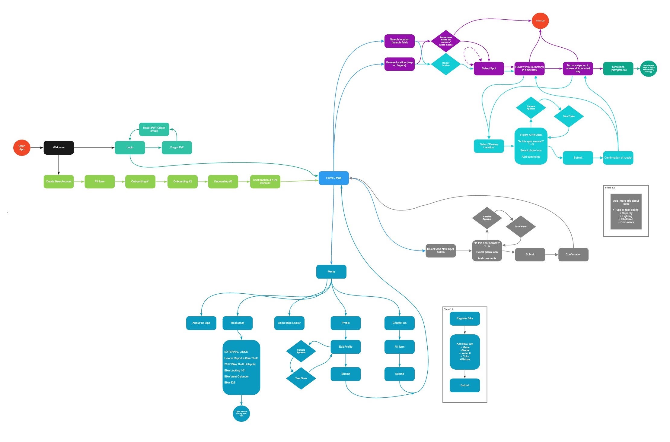 A Detailed UX Case Study: The Bike Locker app | by Paola Goldade ...