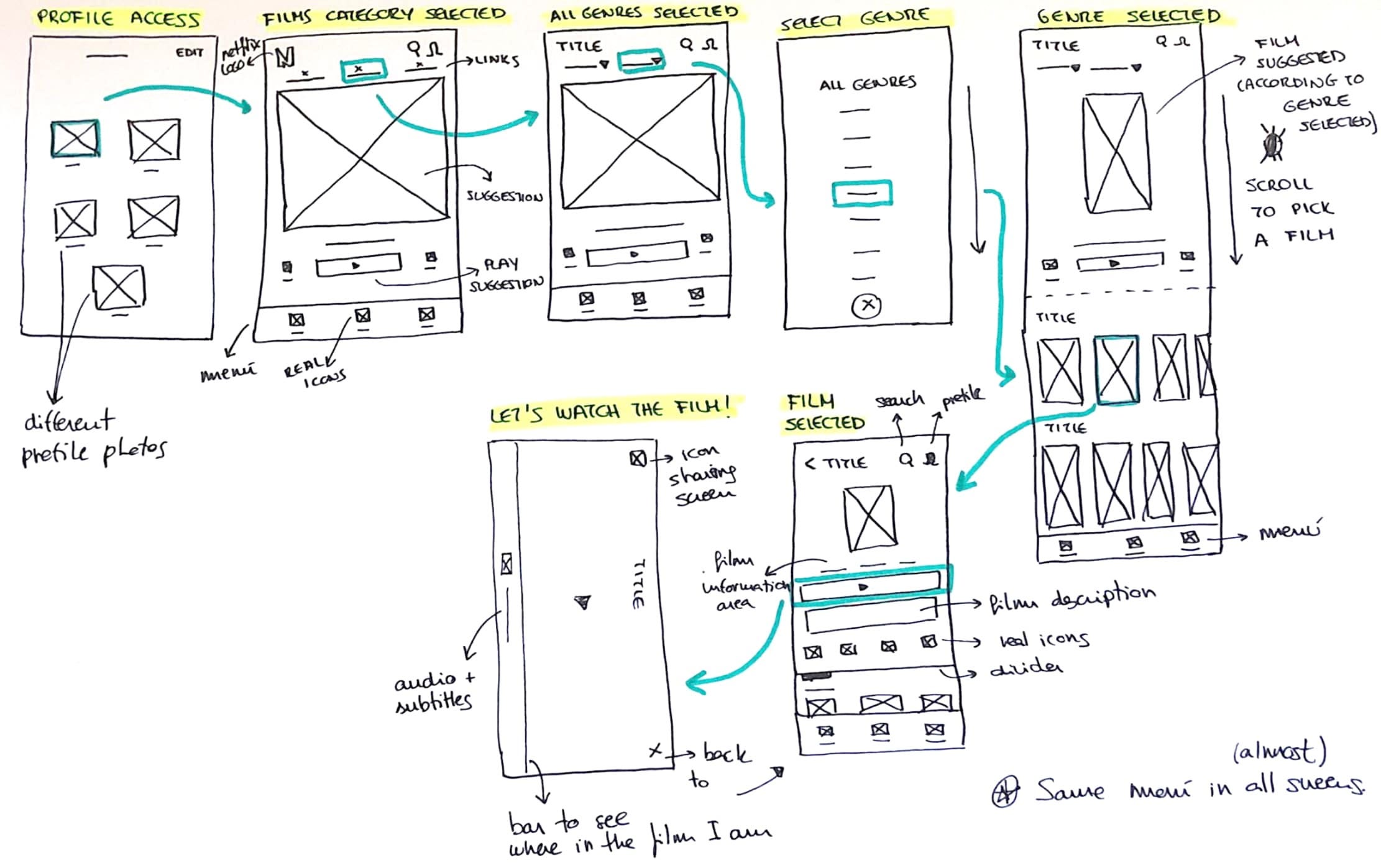 Wireframing The Netflix iOS App. Netflix is a streaming platform that ...