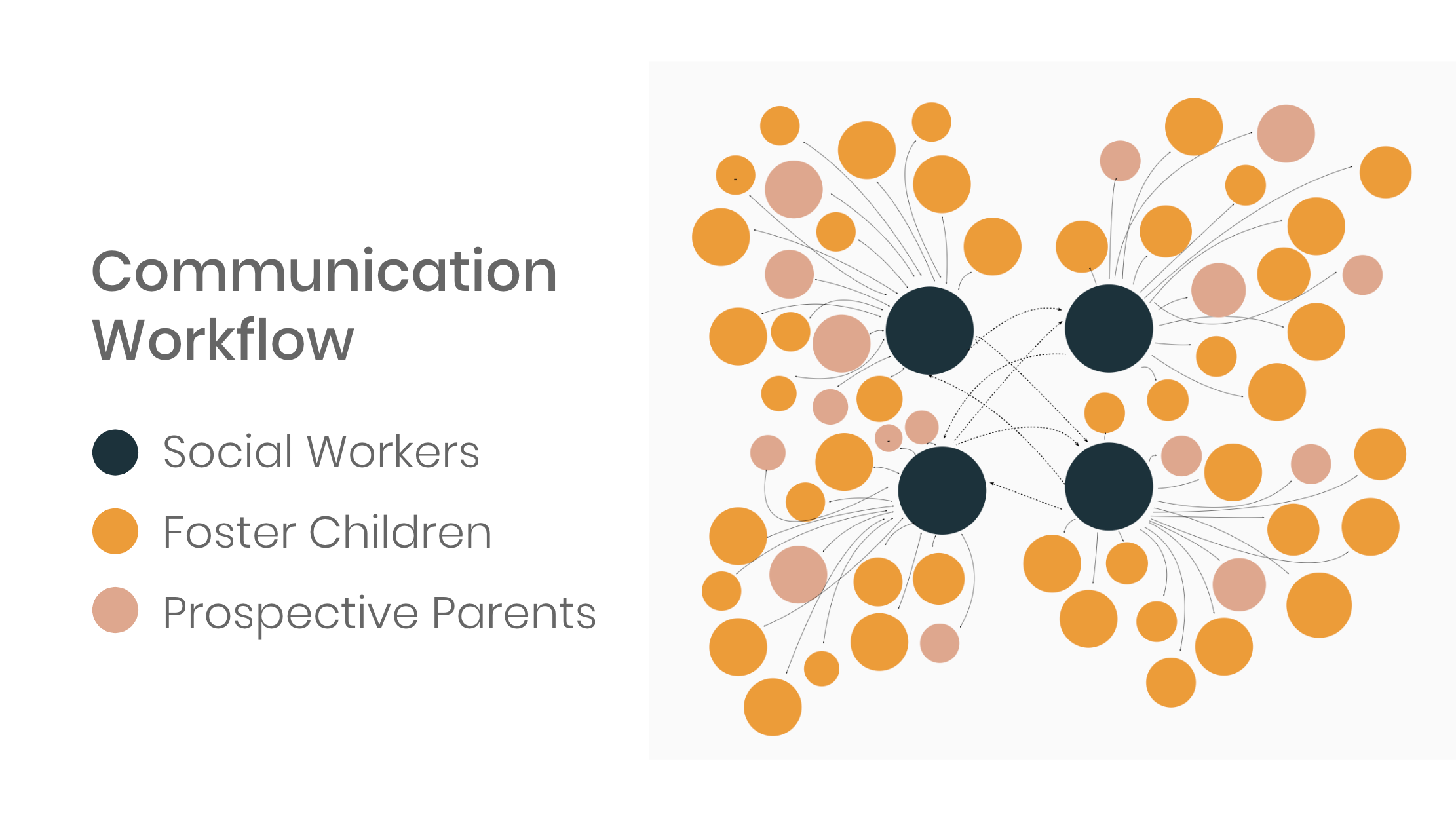 Storytelling as a Design Method in Redesigning the Foster Care ...