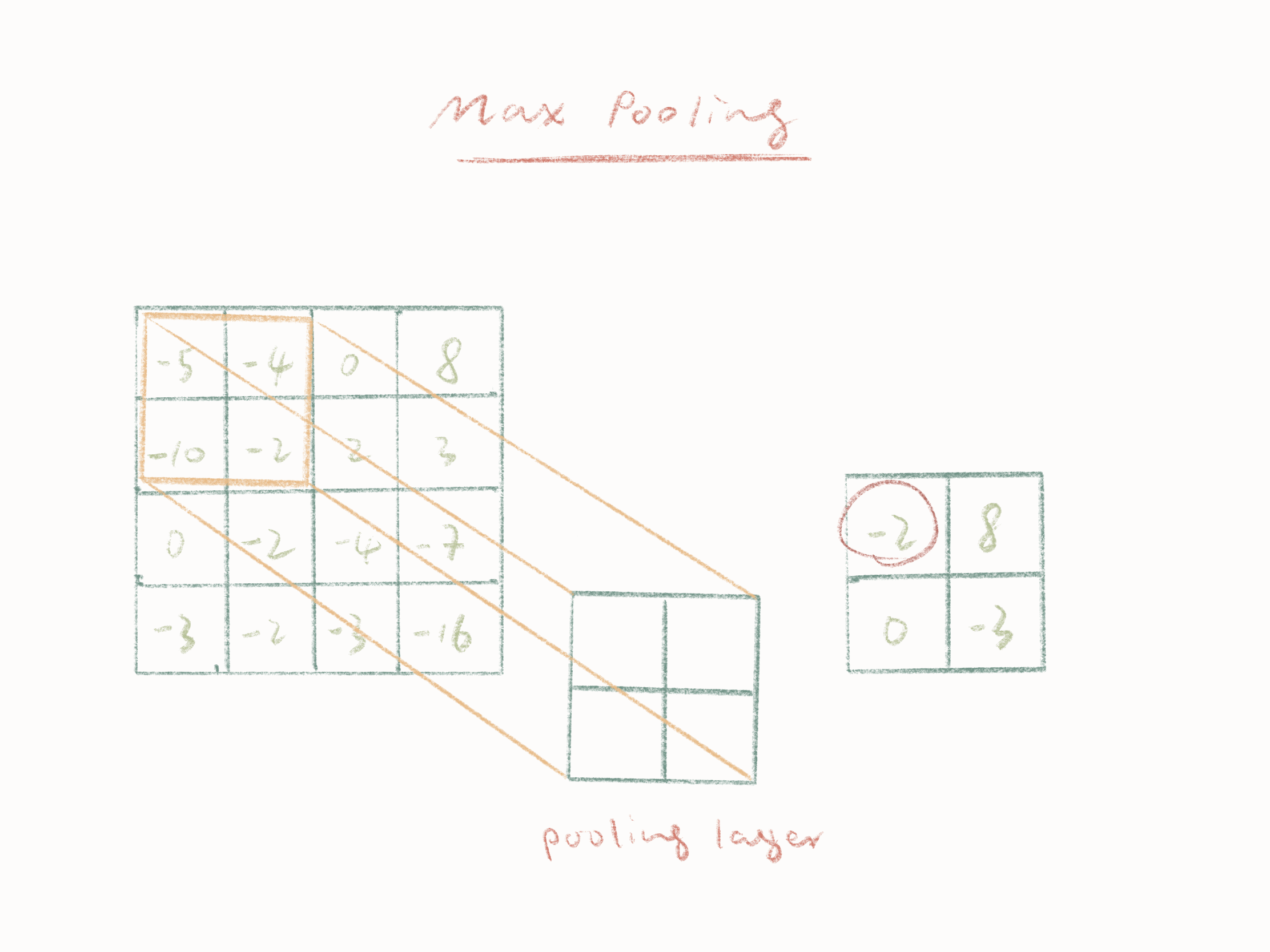 Working of a Convolutional Neural Network (CNN) And The AlexNet Architecture | by Anqi Chen | Medium