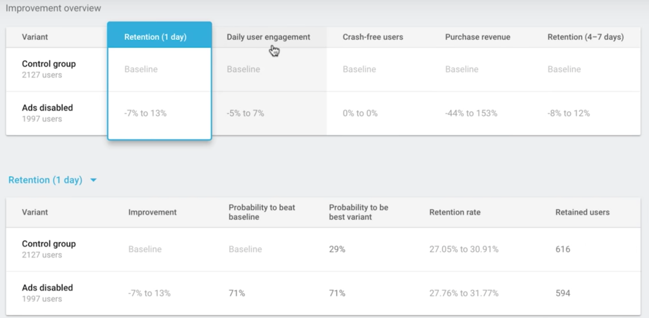 Deep Dive Into A/B Testing With Firebase Remote Config | by Kapil ...