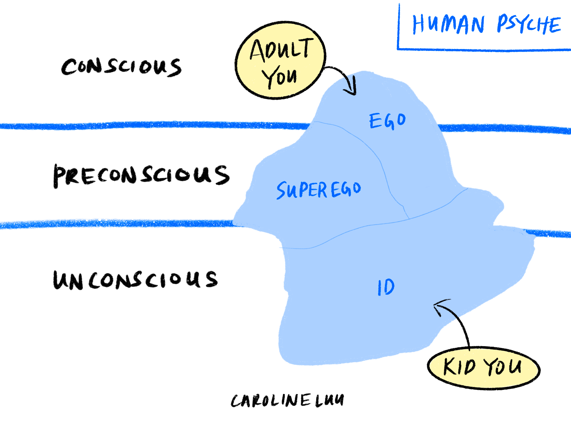 Growing compassion in trying times using Kid Theory | by Caroline Luu ...