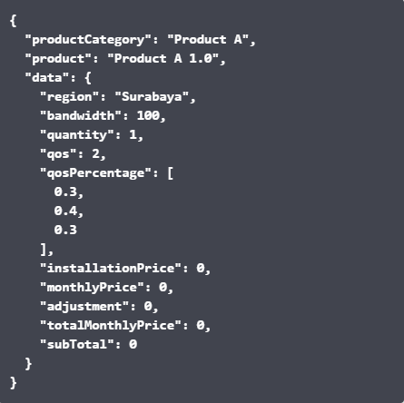 Using Examples on Swagger for Different Payload | by Rizka Annisa Kurniasari | Medium