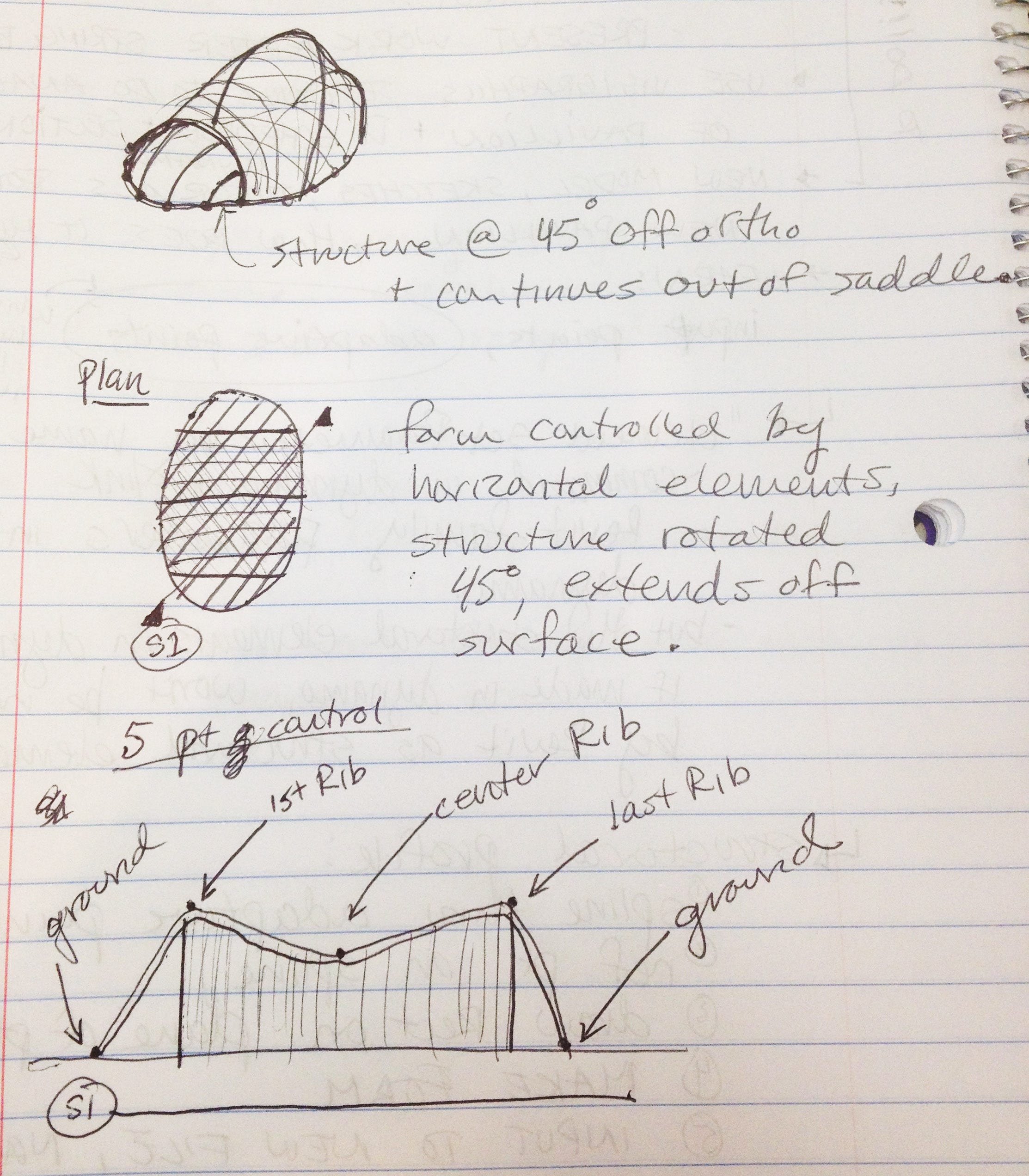 Assignment 07 — Revisiting the Benin Ha Project | by Dana Floyd | Medium