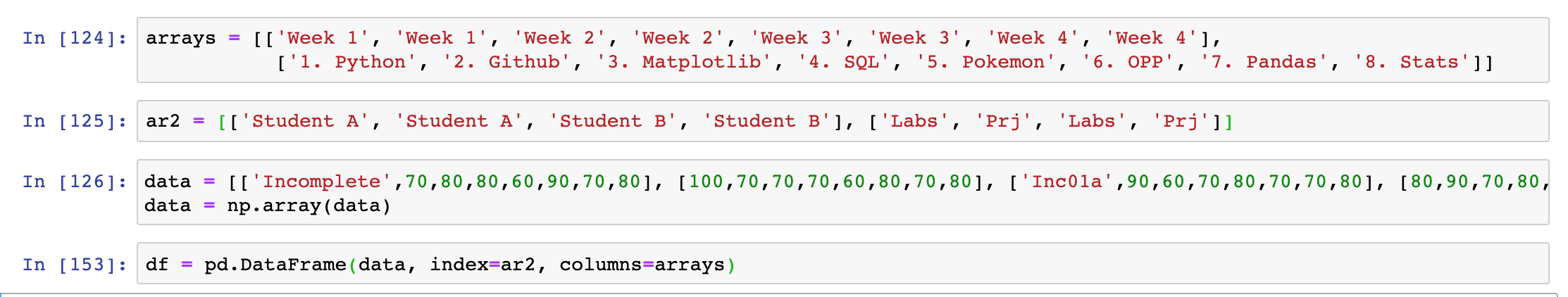Reshaping in Pandas with stack() and unstack() Functions | by Ram Avni ...