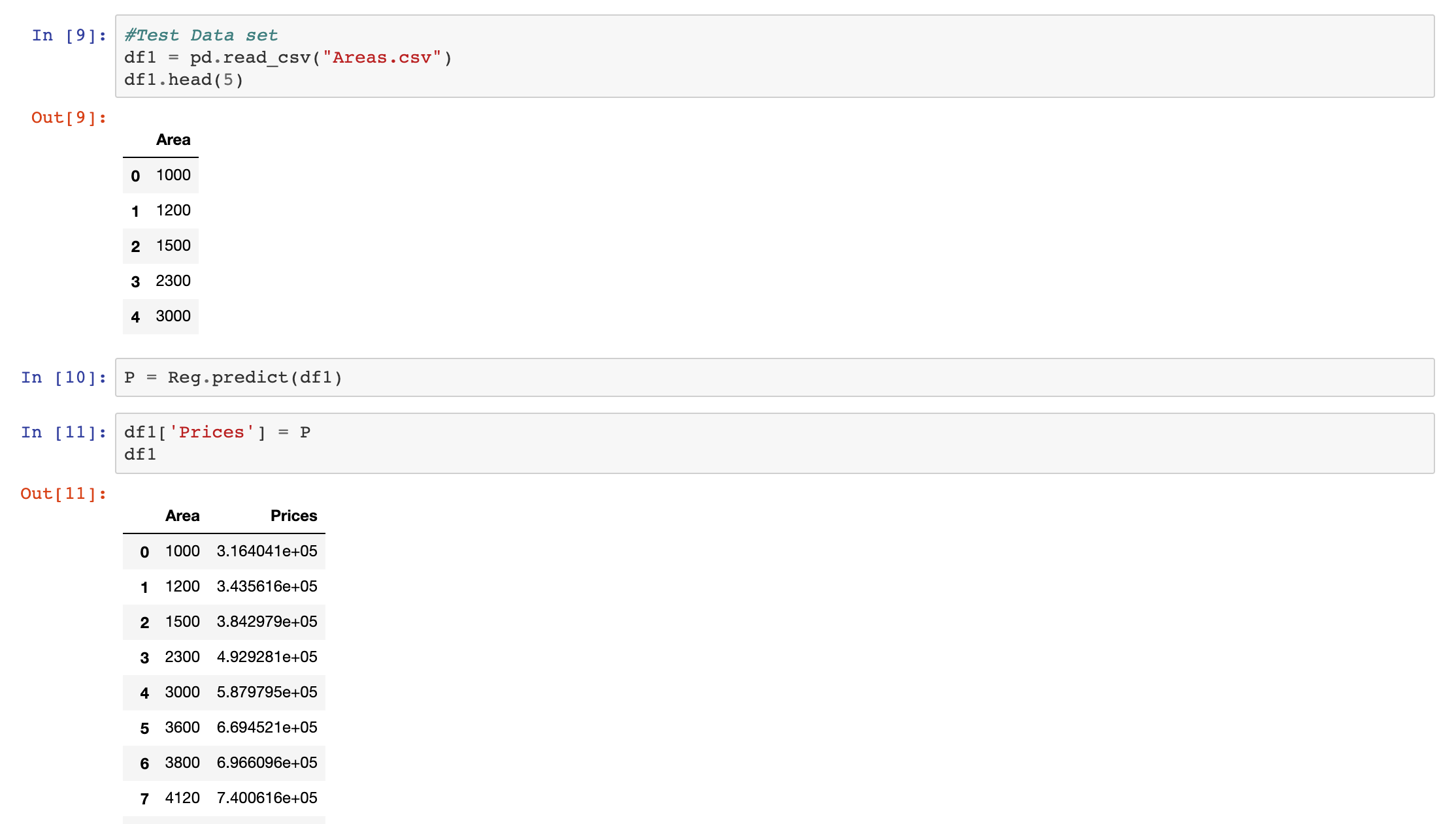 Linear Regression – A Step Towards Predictive Analytics