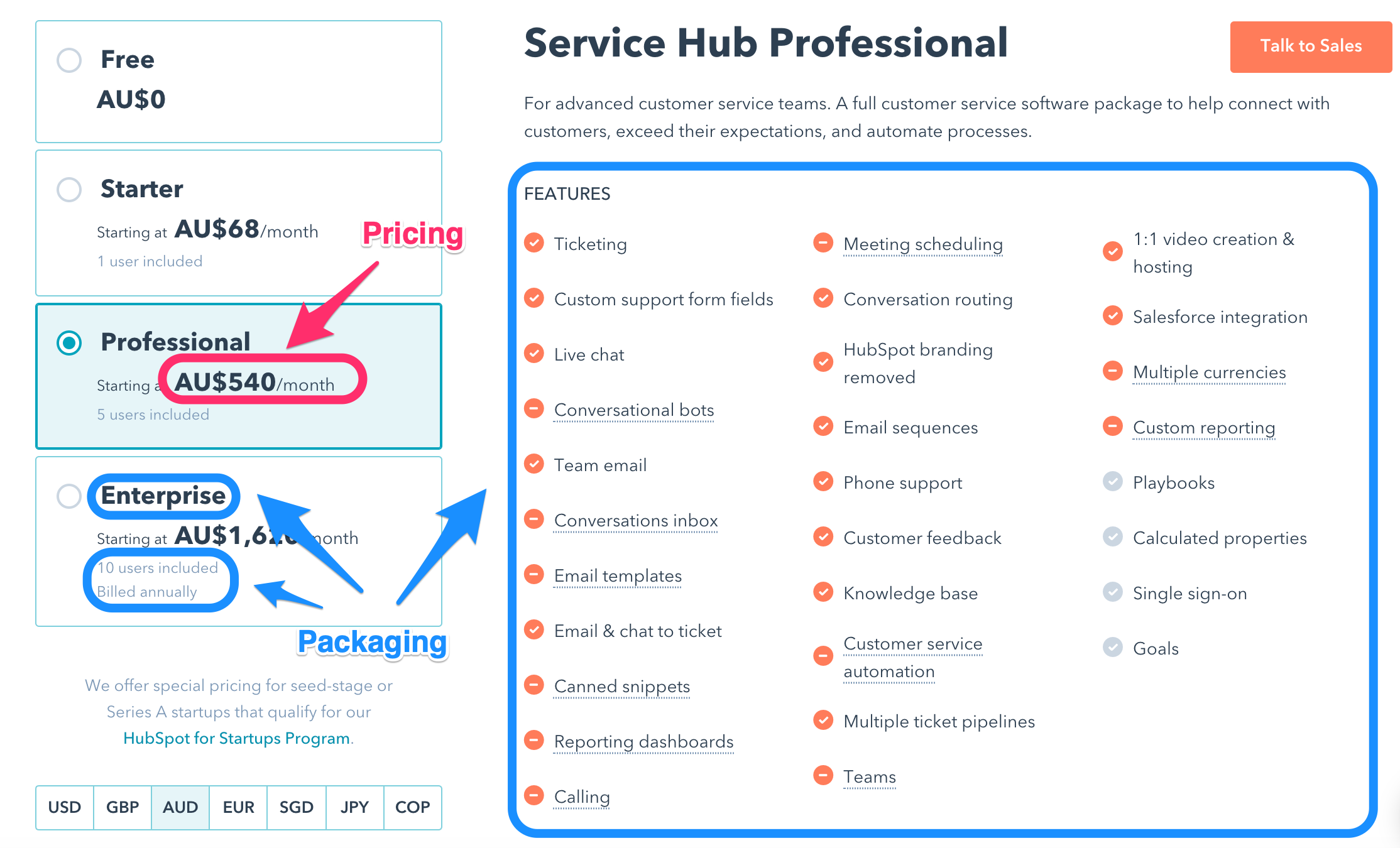 How to price your product for higher profit and happier customers | by ...