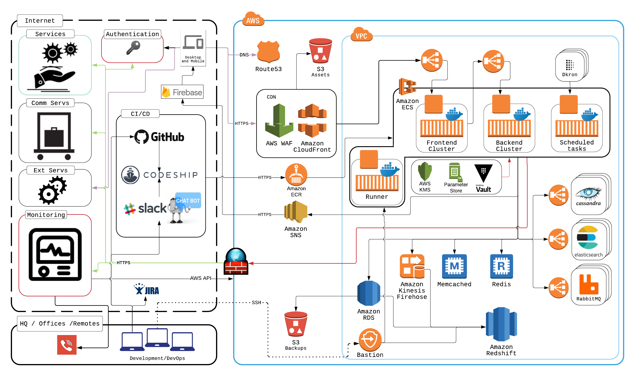 10 years of the Jobandtalent platform | by Sergio Espeja | Jobandtalent ...