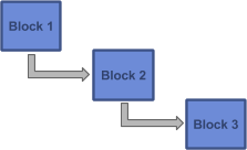 Why Programmers Need to be Learning about Blockchain | by Programm.r ...