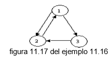 Capítulo 11: TEORIA DE GRAFOS. 11.1 Introducción | by Matematicas ...