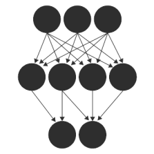 Top 12 JavaScript Machine Learning Libraries You Must Know | by Claire ...