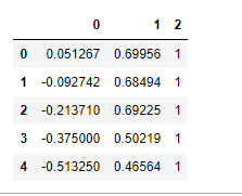 Python Implementation of Andrew Ng’s Machine Learning Course (Part 2.2) | by Srikar | Analytics ...