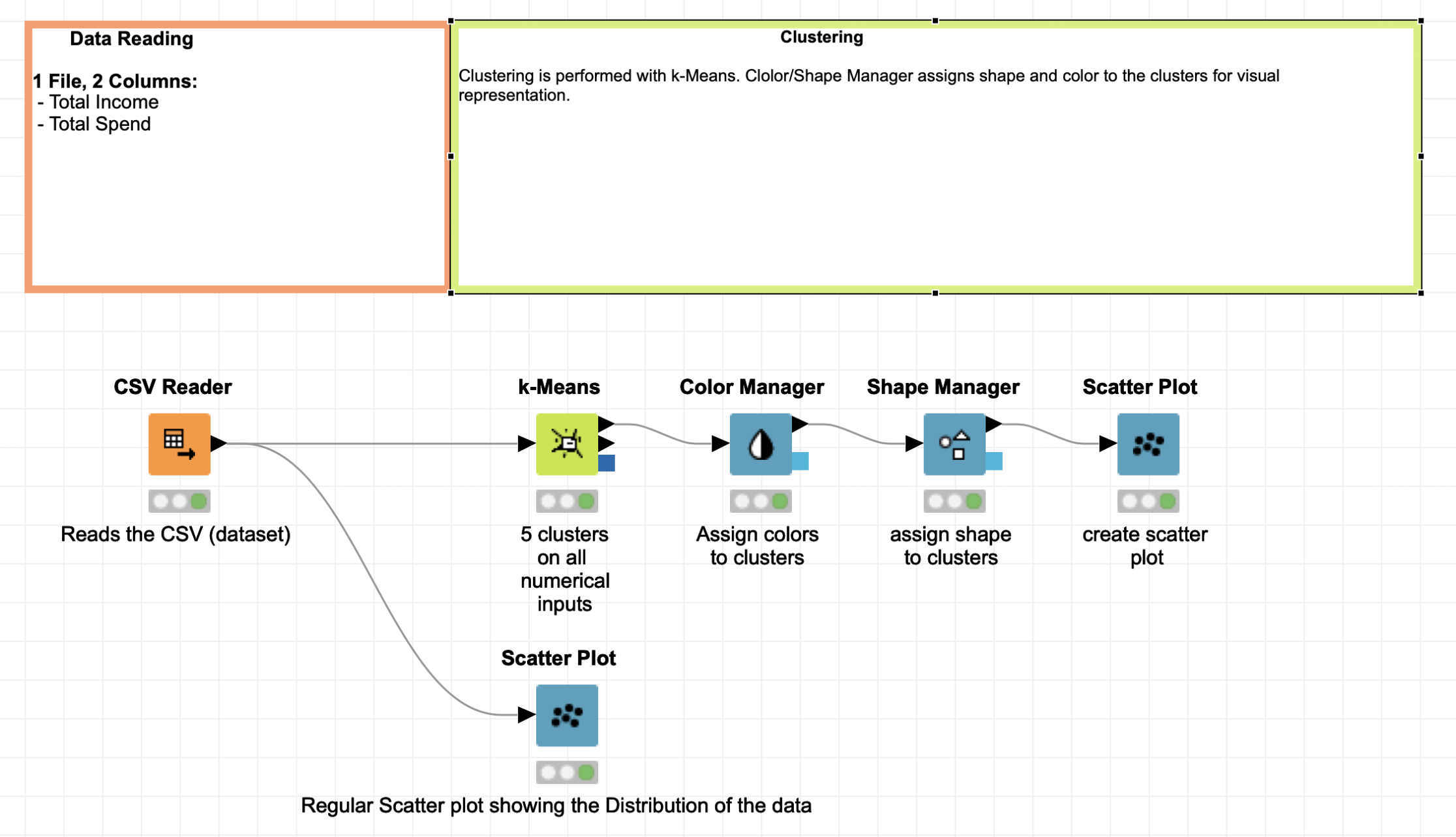 Customer segmentation — A powerful tool to increase your marketing ROI ...