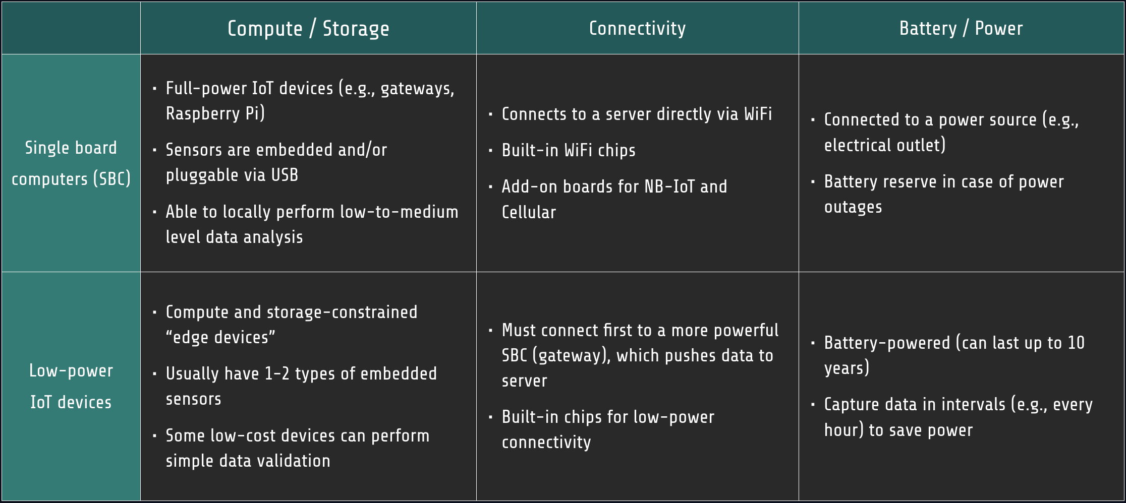 The Blockchain & IoT Tech Stack. Close your eyes and imagine the future ...