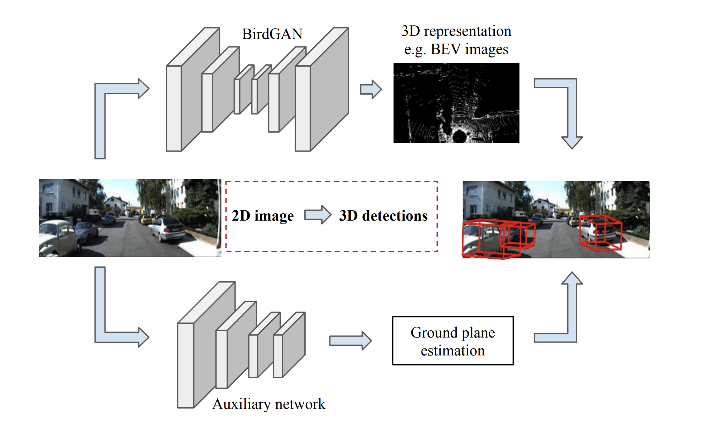 Monocular 3D Object Detection in Autonomous Driving — A Review | by ...