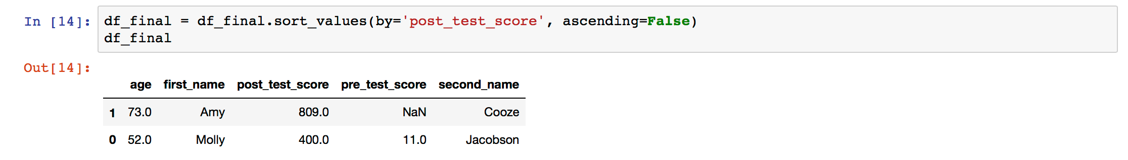 Comparing Data Frames In Python I Ve Been Playing Around With… By Shivangi Sareen Medium