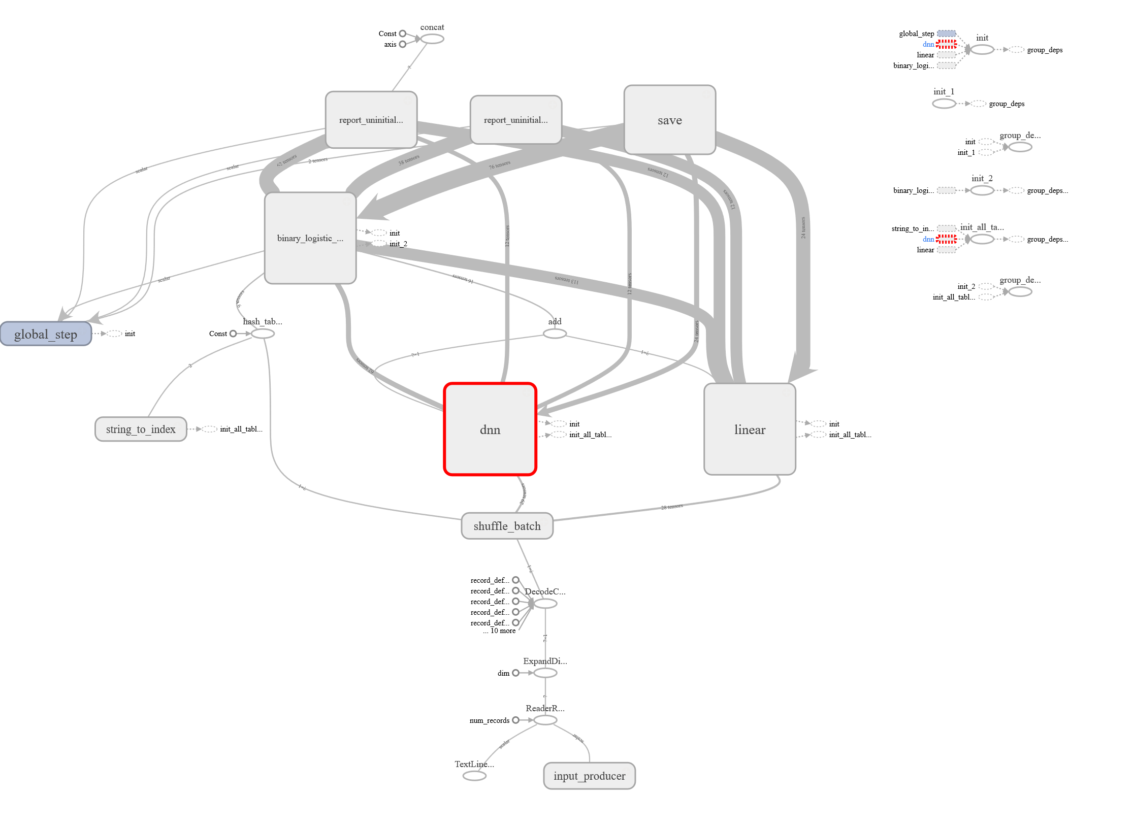 Machine Learning using Tensorflow on google cloud (cloudML)