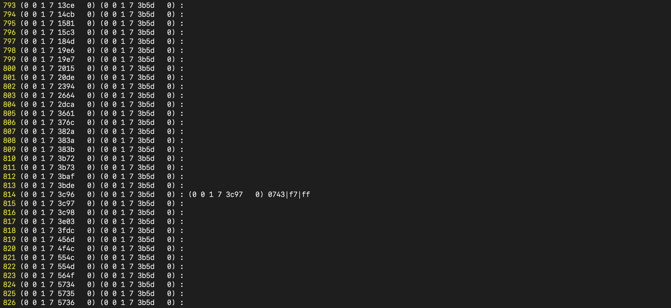 [Security] How to exploit DRAM with Hammertime (Rowhammer🔨 attack step by step) | by Anna Kim ...
