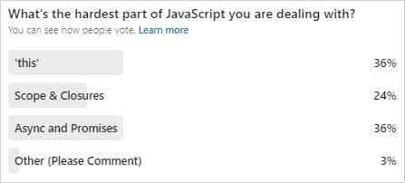 JavaScript Promises. JavaScript Promise is an important… | by lavanya k ...