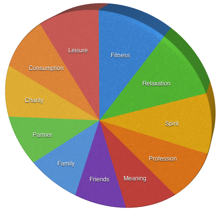 The life circle — Mindfulness. English version | by Christian Klose ...