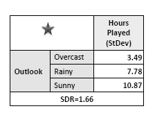Decision Tree with Practical Implementation | by Amir Ali | Wavy AI ...
