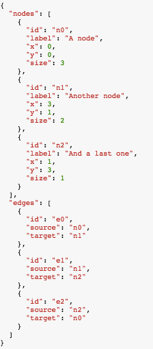BASIC INTRODUCTION TO SIGMA JS IN JUPYTER NOTEBOOK AND NETWORK SCIENCE ...