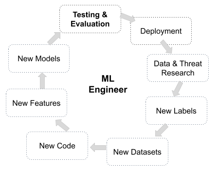 Re-Scoring an ML Detection Engine on Past Attacks (part 1) | by Jeshua ...
