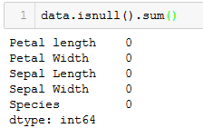 Exploratory Data Analysis : Iris DataSet | by Hari Mittapalli | Medium