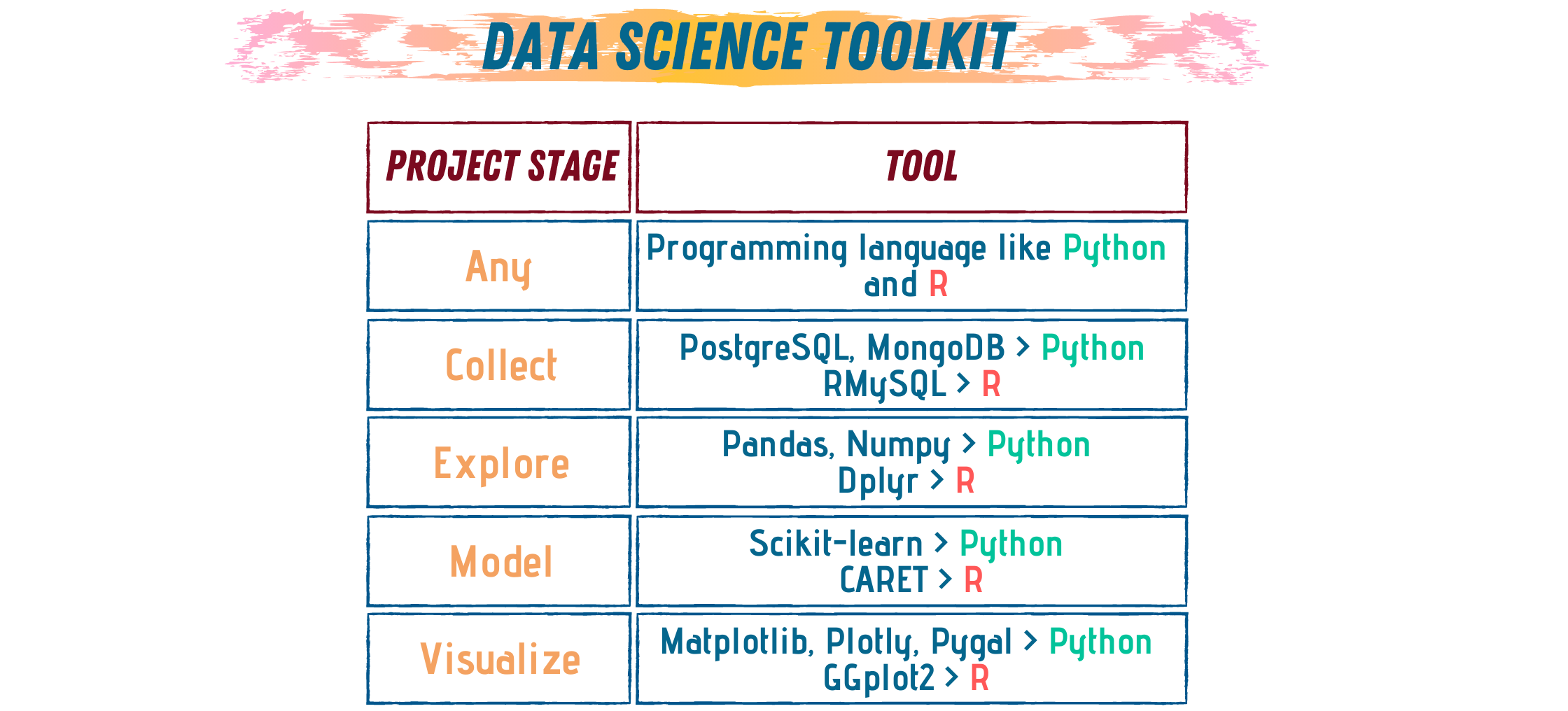 What Do You Need to Know to Become a Data Scientist | by Sara A ...