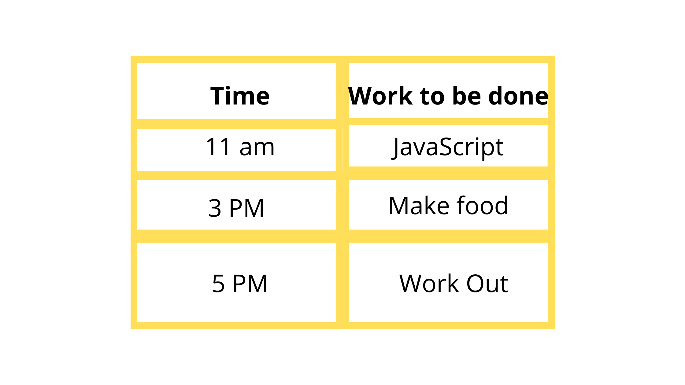 Procrastination, And How To Deal With It. | by Priyanshu Saraf | Clever ...
