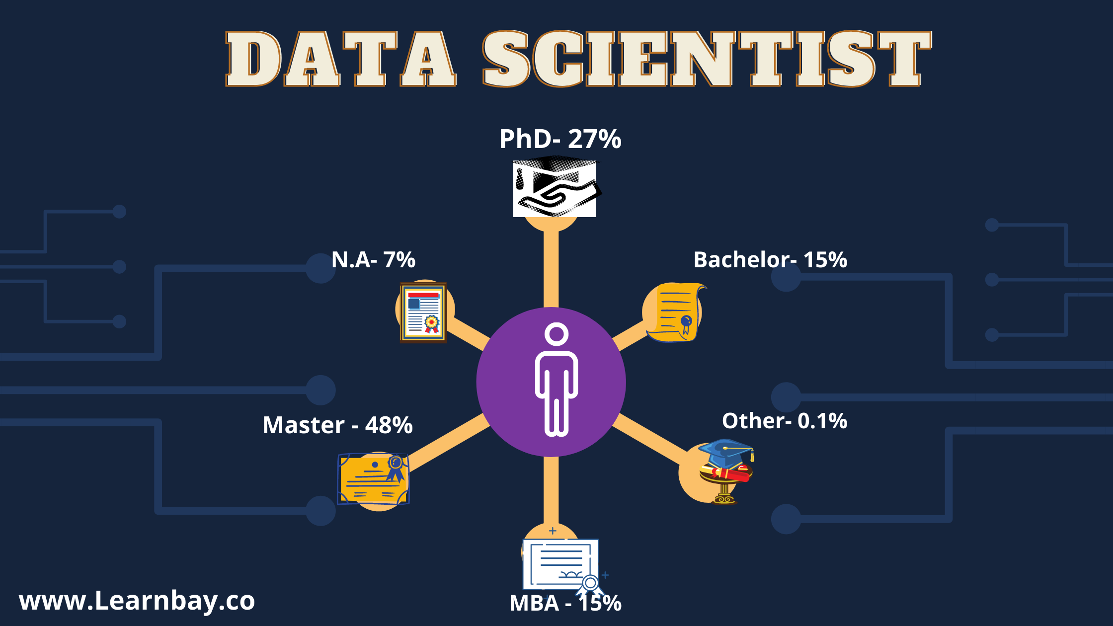 HOW TO BECOME A DATA SCIENTIST?. WHAT IS DATA SCIENCE AND WHAT DO DATA… | by Learnbay Data ...
