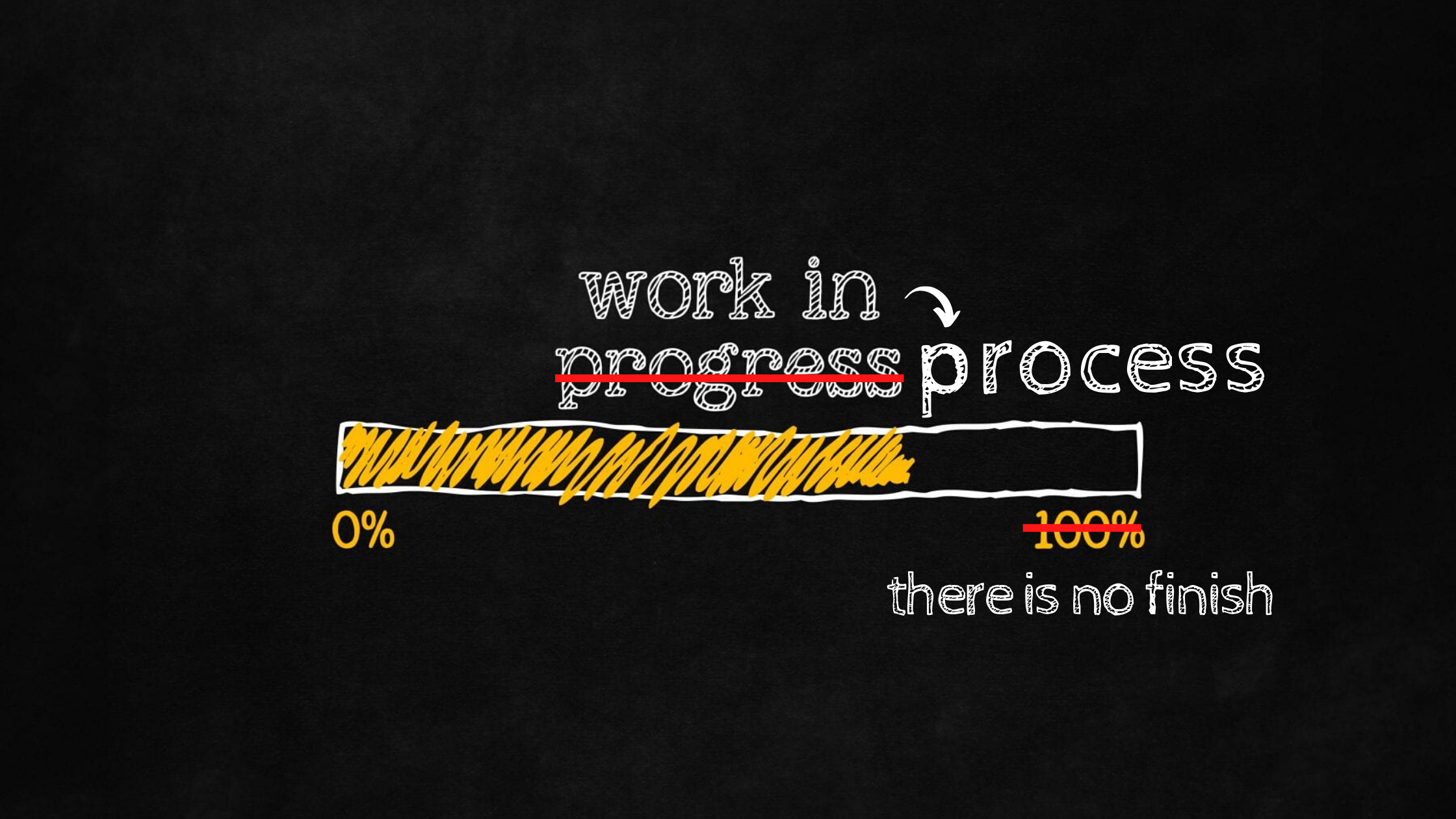 How Do You Track Weight Loss With Progress Photos? | by Adam Berry ...