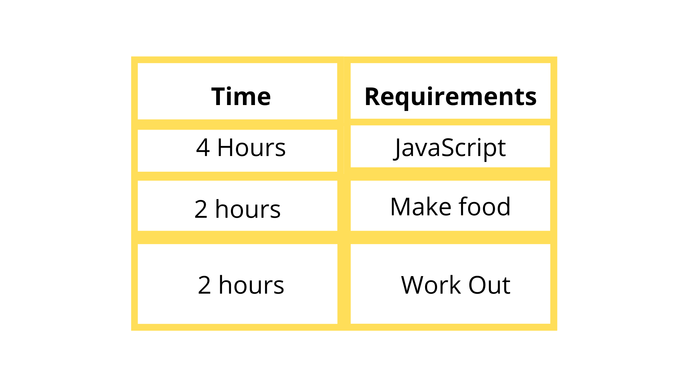 Procrastination, And How To Deal With It. | by Priyanshu Saraf | Clever Programmer | Oct, 2020 ...