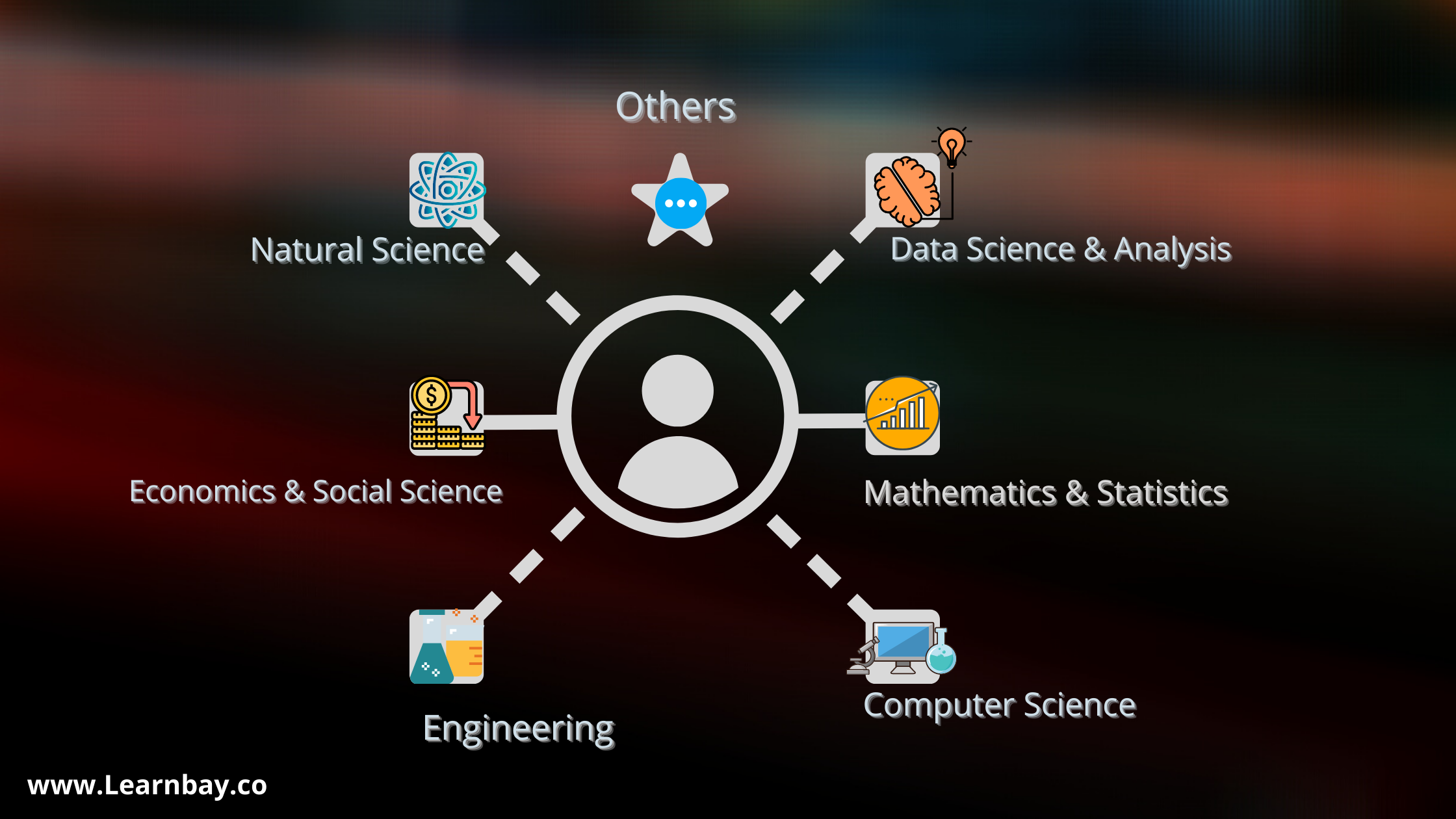 HOW TO BECOME A DATA SCIENTIST?. WHAT IS DATA SCIENCE AND WHAT DO DATA… | by Learnbay Data ...